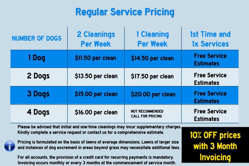 FREE ESTIMATE | Duty Free Pets | Poop Scoop Service Pricing
